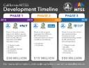 CA-MTSS-Timeline - Thumbnails