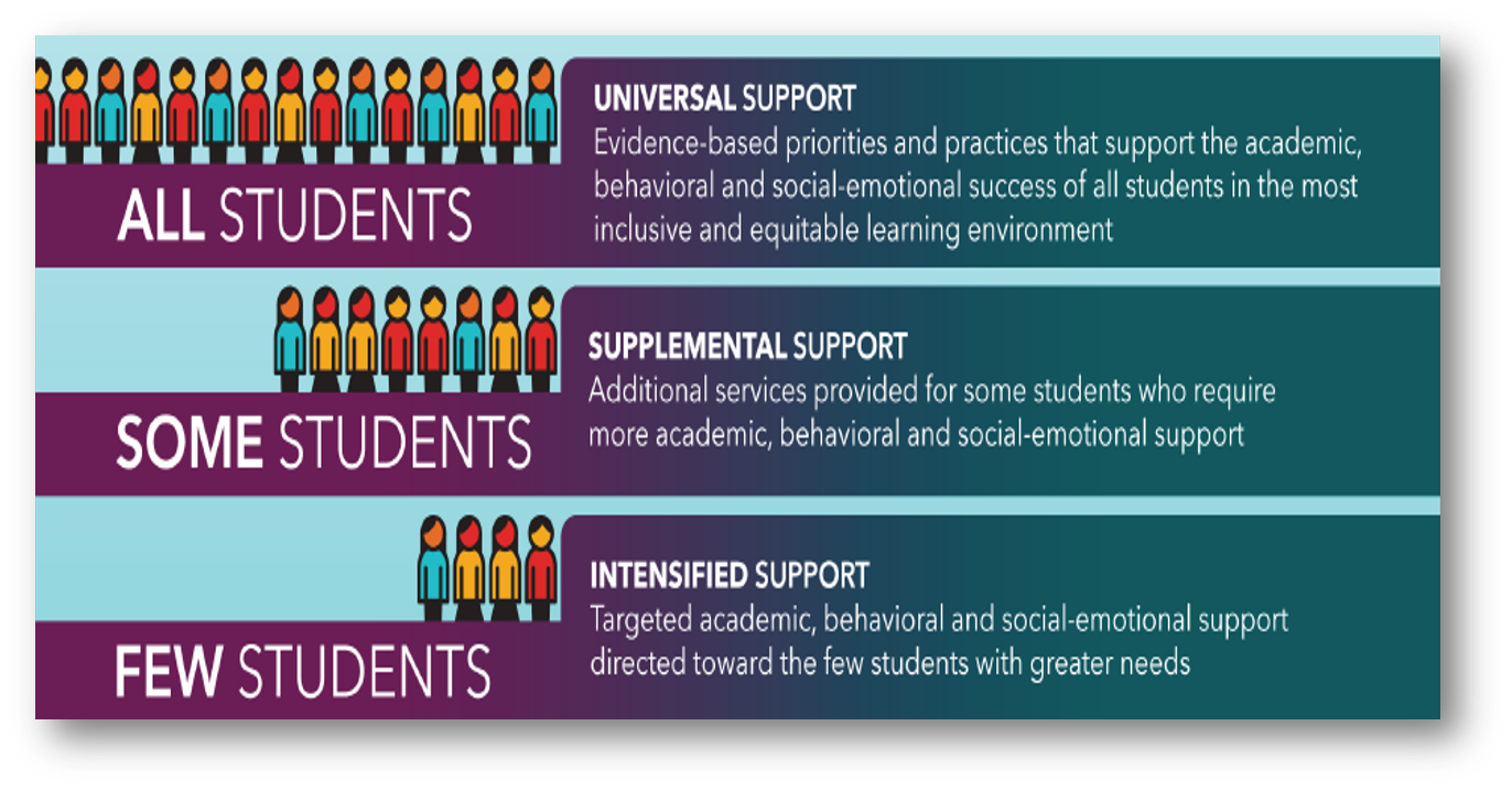 Continuum-of-Support - All Assets