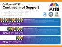 continuum-of-support - Thumbnails