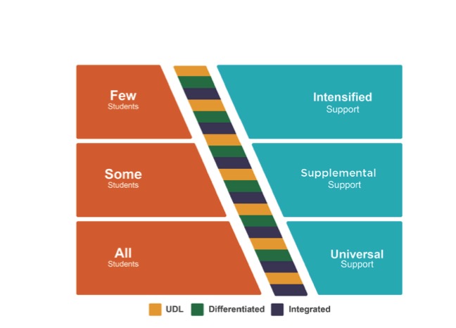 continuum-of-support - Thumbnails